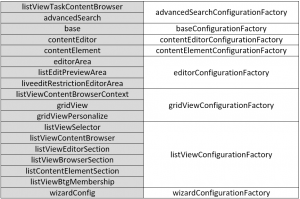 Hybris Cockpit Configuration Explained – hybrismart | SAP Commerce Cloud under the hood | SAP hybris