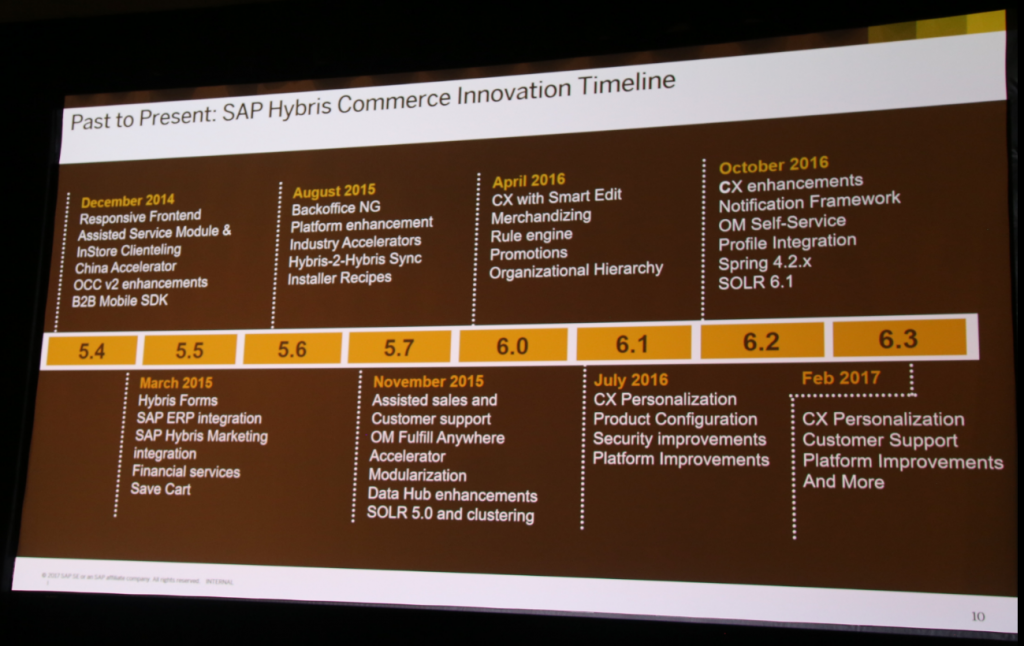 Hybris Commerce Roadmap: Outline from SAP Saphire’17 – hybrismart | SAP ...