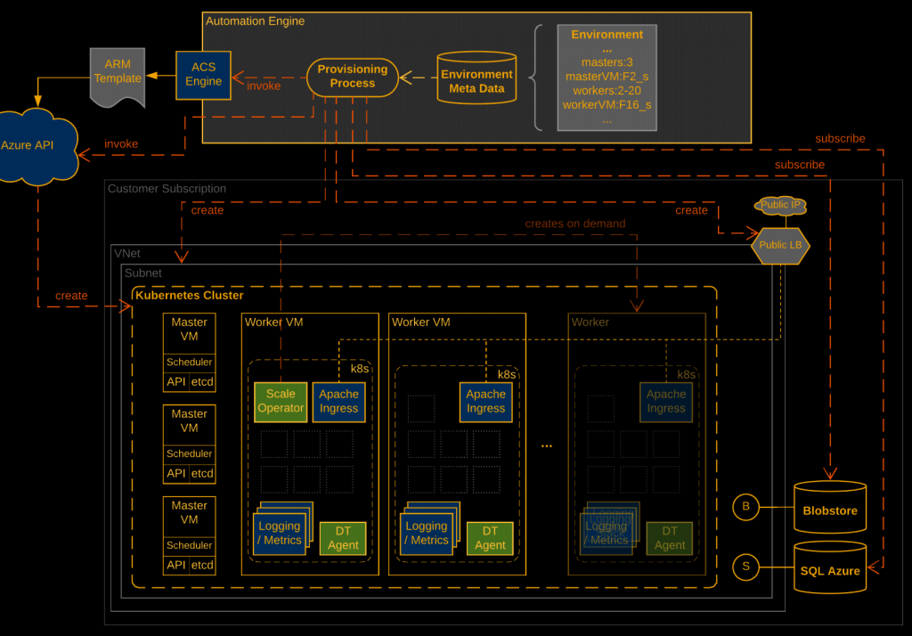 Behind the Scenes of the New SAP Commerce Cloud: Architecture details ...