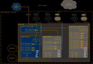 Behind the Scenes of the New SAP Commerce Cloud: Architecture details ...