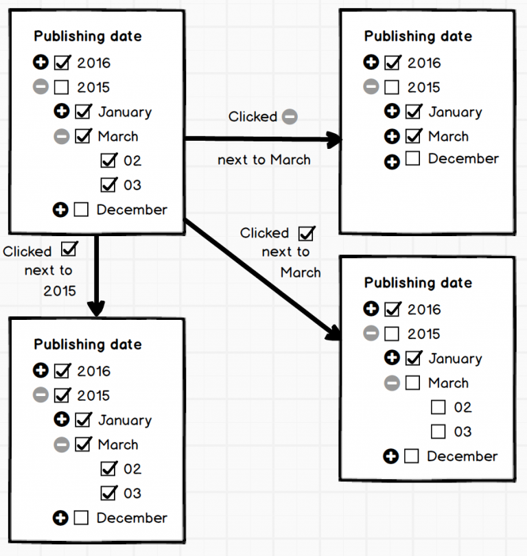 Facet Search: The Most Comprehensive Guide. Best Practices, Design ...