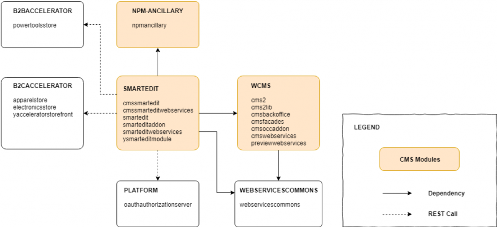 SmartEdit: A Deep Dive Into Technical Aspects Of the New CMS ...