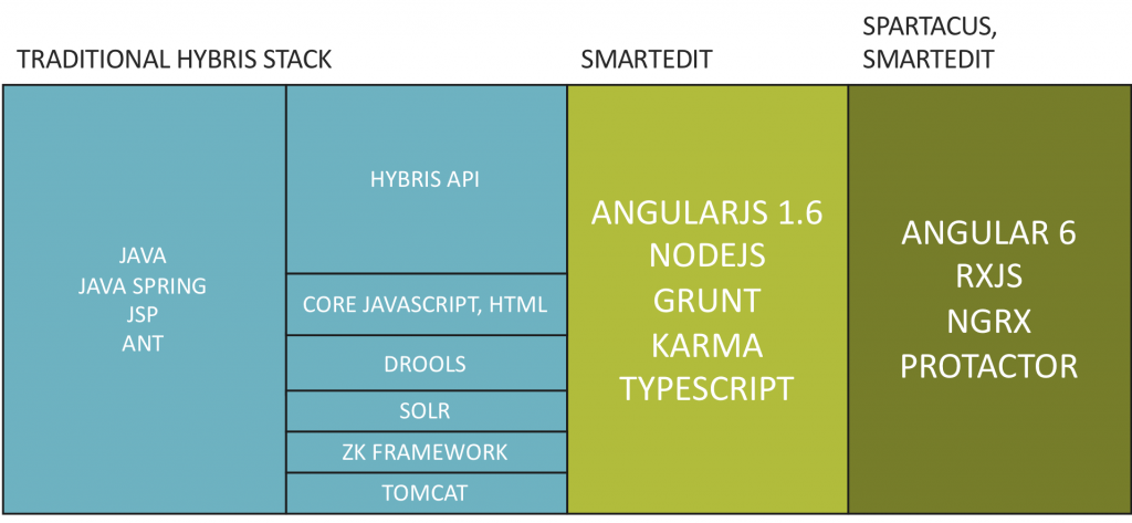 SmartEdit: A Deep Dive Into Technical Aspects Of the New CMS ...