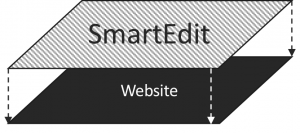 SmartEdit: A Deep Dive Into Technical Aspects Of the New CMS ...