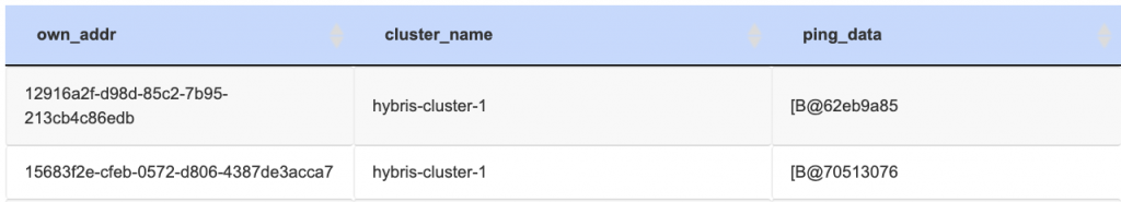 Fixing Oops with JGroups: Advanced Clustering for SAP Commerce Cloud – hybrismart | SAP Commerce ...