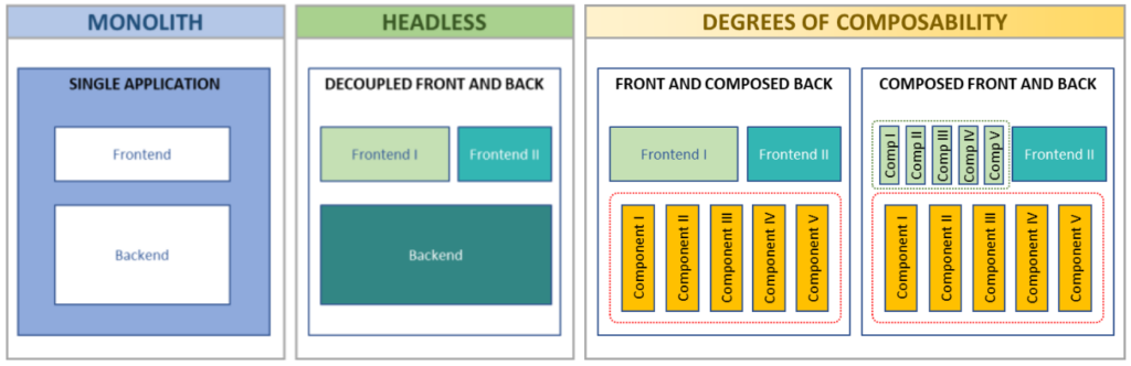 Spartacus 5 – hybrismart | SAP Commerce Cloud under the hood | SAP hybris