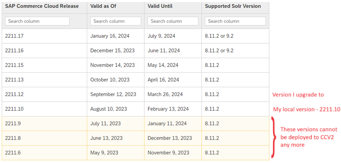 Spartacus Release Feb’24 Updates – The SAP Composable Storefront ...